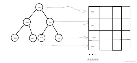 B树系列详解