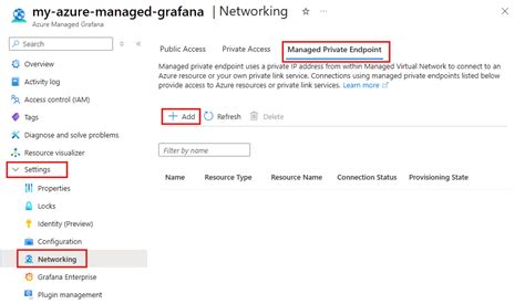 How To Connect To A Data Source Privately In Azure Managed Grafana