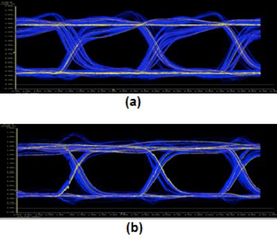 Eye Diagram Archives Electronics Lab