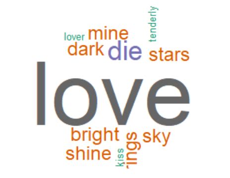 Thesis Wordcloud Sentiment Analysis General Posit Community