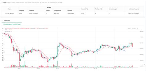 multi indicator fusion volatility capture adaptive trend following