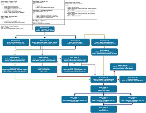 React Workflow And Wbs Diagrams Navytitaniumsantiago Medium