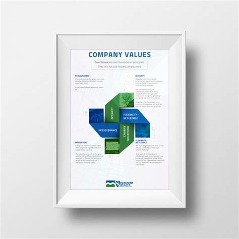 A White Framed Poster With Blue And Green Shapes On The Bottom Which Reads Company Value