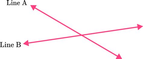 Line Segment Math Steps Definition Examples And Questions