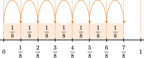 Numerator And Denominator Math Steps Examples And Questions