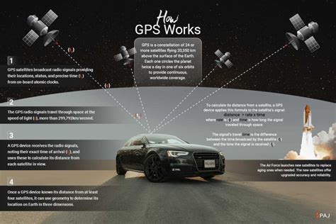 Why Do Gps Tracker Need Subscription Paj Gps Tracker