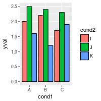 Colors Ggplot
