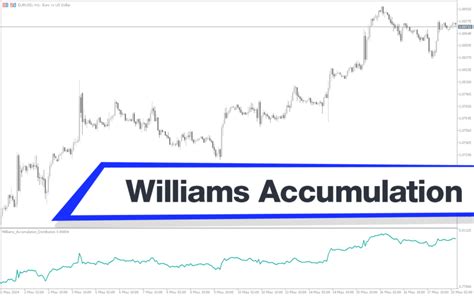 Williams Accumulation Distribution Mt5 Indicator Download For Free