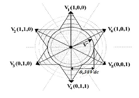 Figure 3 From Modified Reduced Common Mode Current Modulation Techniques For Z Source Inverter