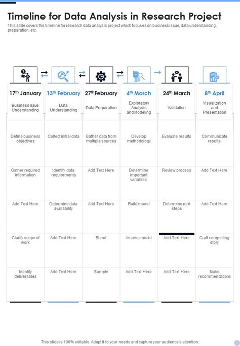 Timeline For Data Analysis In Research Project One Pager Sample Example Doc