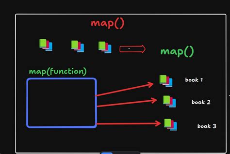 How Typescript Uses Map Function In Nextjs Zainab Khimji Posted On The Topic Linkedin
