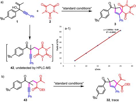 verification experiments of intermediates a the monitoring of 42 and