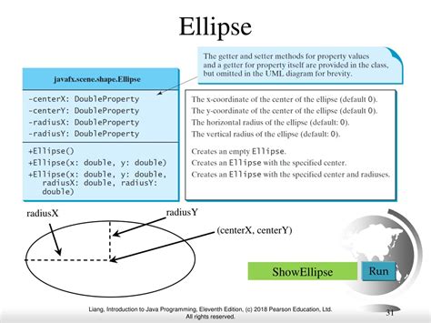 Ppt Javafx Basics Object Oriented Principles And Gui Programming