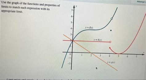 Solved Use The Graph Of The Functions And Properties Limits