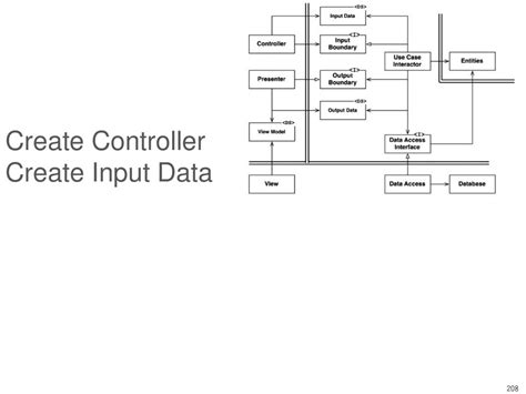 先行開発！javaでクリーンアーキテクチャ Clean Architecture With Java Speaker Deck