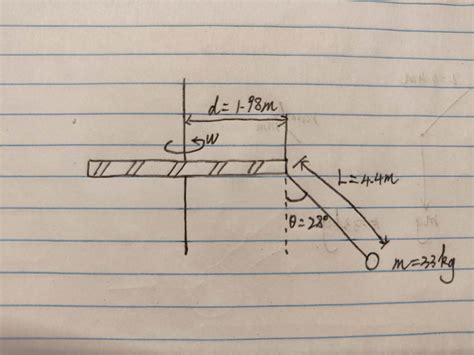 Solved There Is A Horizontally Rotating Turntable As Shown