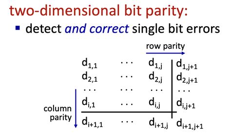 [네트워크] 6 1 error detection correction