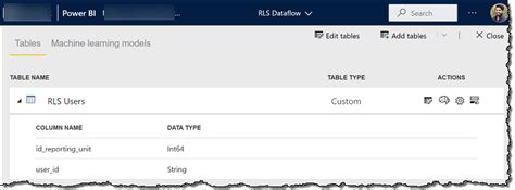 Using Directquery With Dataflow To Apply Row Level Security In An