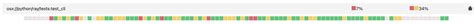 Core Flaky Testcli Flaky · Issue 28892 · Ray Projectray · Github