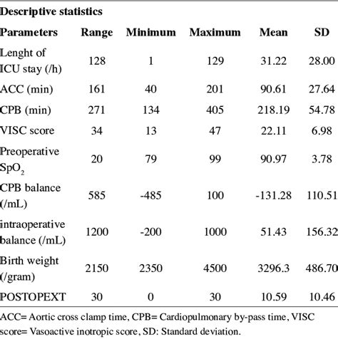 Numerical Variables That Affect Mortality Download Scientific Diagram
