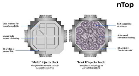 The Most Advanced Lattice Generation Software Ntop