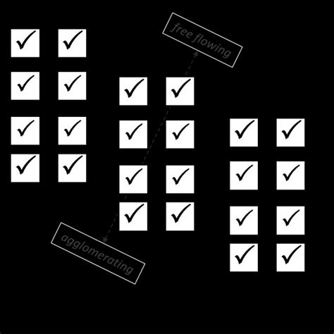 The Matrix Of The Experiments Download Scientific Diagram