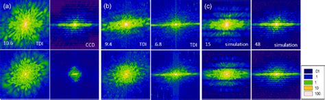 The Central Regions Of Normalized Fourier Transform Modulus Images The Central Regions Of Normalized Fourier Transform Modulus Images