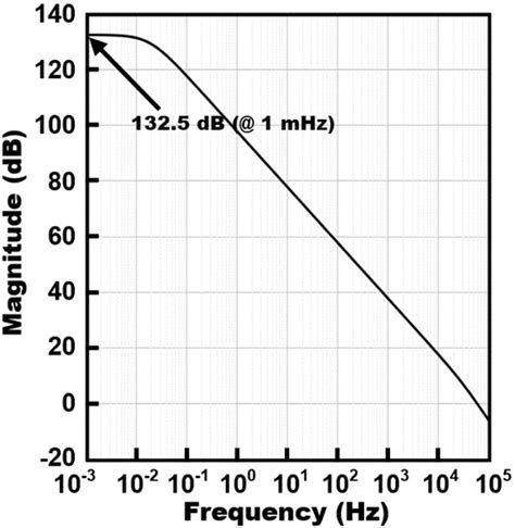 Comparator Input Referred Noise Simulation At Edward Hillary Blog