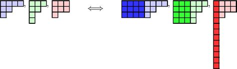 Figure 1 From All Kronecker Coefficients Are Reduced Kronecker