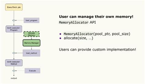 PyTorch Edge 在边缘设备上部署AI模型的开发者之旅 智源社区