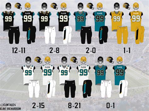 Jacksonville Jaguars Uniform Tracker End Of An Era Current Jaguars