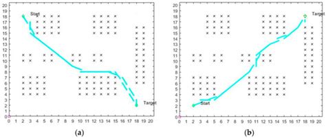 research on path planning algorithm integrating optimization a star