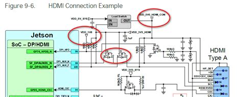 Unable To Enable Hdmi On Jetson Orin Nano For Custom Carrier Board