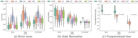 Figure 3 From Mirror Descent Inverse Kinematics With Box Constrained Joint Space Semantic Scholar