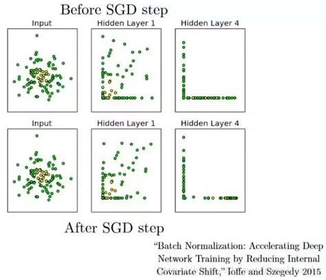 深度学习入门必须理解这25个概念 深度学习 csdn csdn博客
