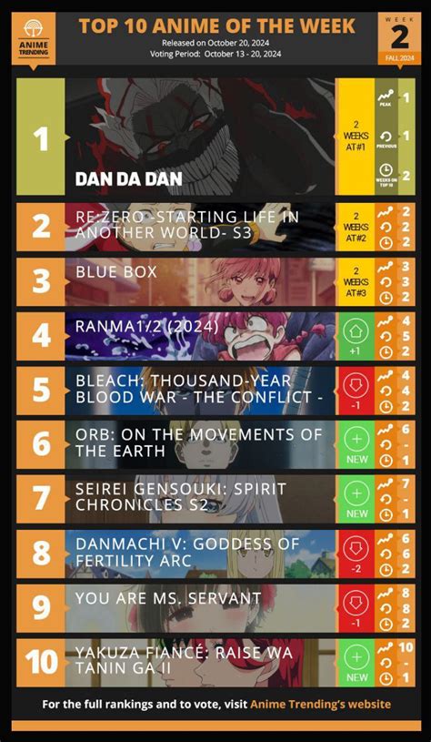 پاییز و انیمه