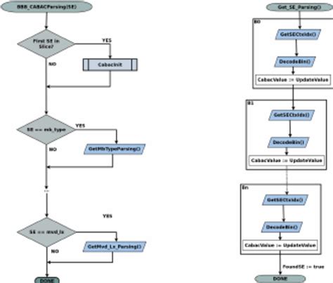 The Bin By Bin Method Download Scientific Diagram
