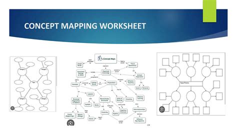 ict based concept mapping pptx
