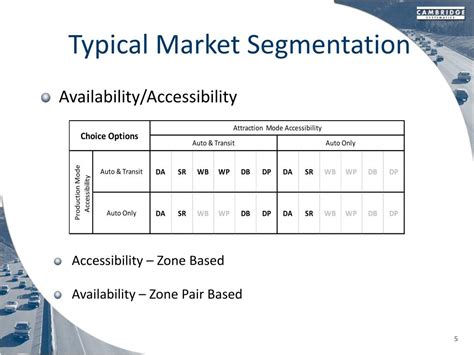 PPT Stratified Transit Market Segmentation PowerPoint Presentation Free Download ID 2101661