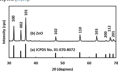 Figure 2 From Forced Convective Heat Transfer Coefficient Measurement