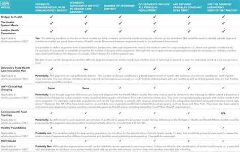 segmentation approaches outcomes based healthcare