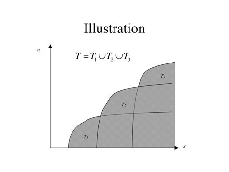Ppt Duality Theory Of Non Convex Technologies Powerpoint Presentation Id1018430