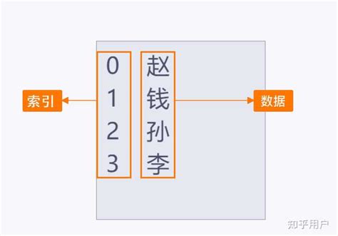 Pandas 中的 Series 和 Index 的 Name 属性作用是什么？ 知乎