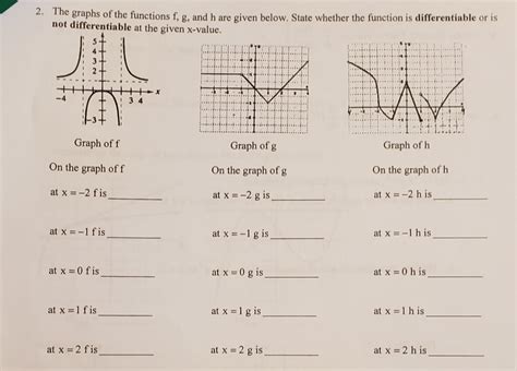 Solved 2 The Graphs Of The Functions F G And H Are Given