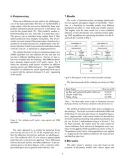 Deep Learning For Automatic Pneumonia Detection DeepAI