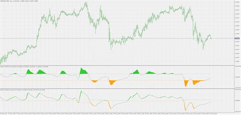 Dsl Cci Of Averages Indicator Metatrader 5 Download Metatrader Trading Robots