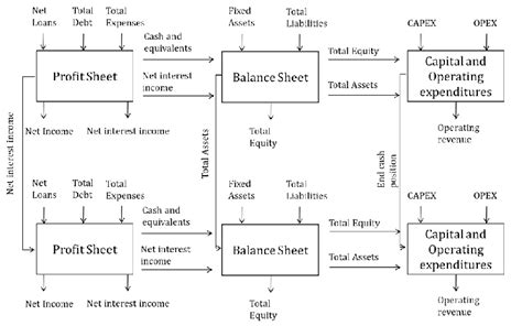 dynamic network dea model download scientific diagram
