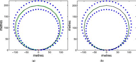 Figure 2 From Simultaneous Localization And Mapping With Iterative