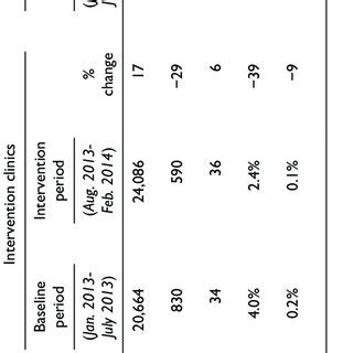 Total Female Client Visits Reports Of IPV History And Current IPV Download Scientific Diagram