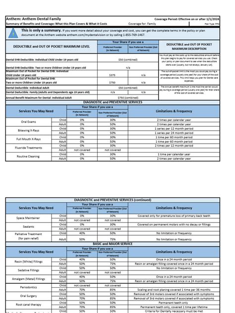 Summary Of Benefits And Coverage Anthem Dental English 120003 01 Pdf Deductible Dentures